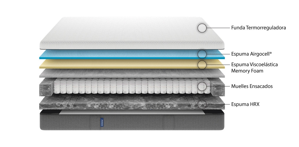 Colchón Emma Hybrid Premium