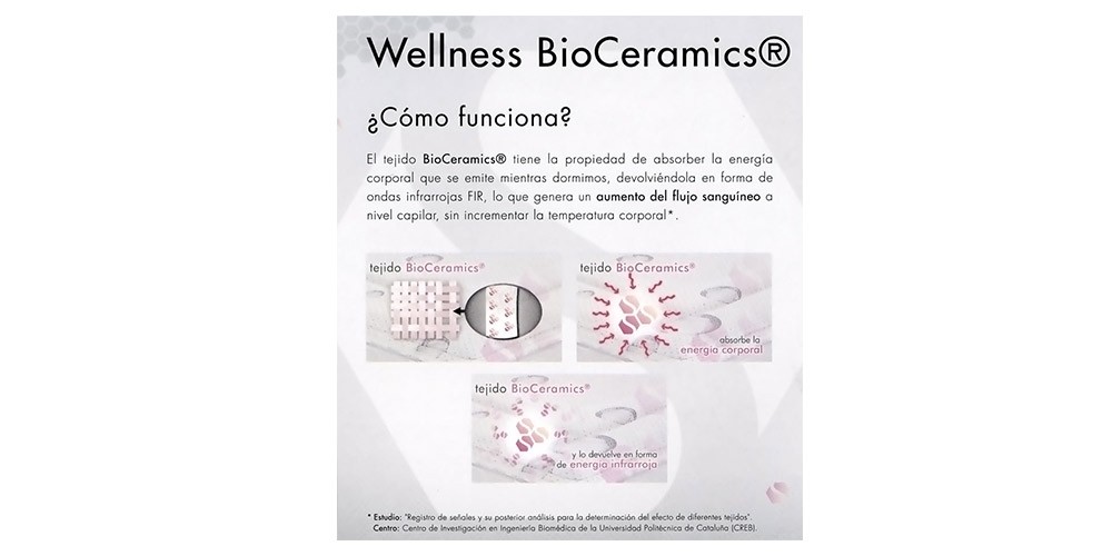 Colchón iBed Flex en OFERTA- Colchón Exprés