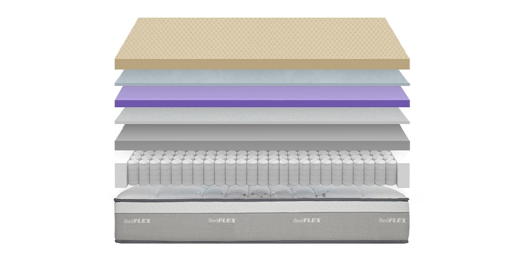 Colchón iBed Flex en OFERTA- Colchón Exprés