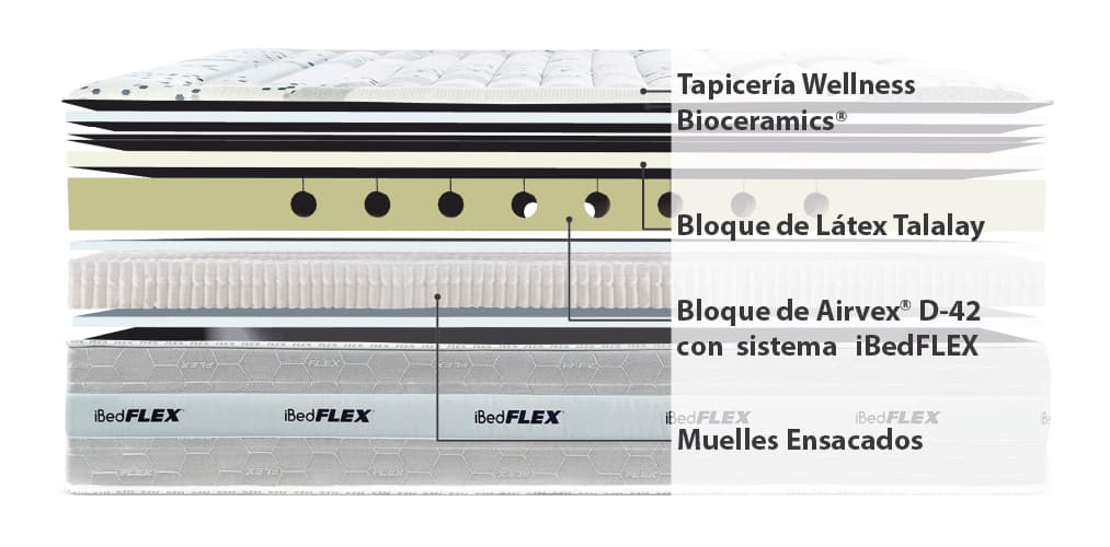 Colchón iBed Flex en OFERTA- Colchón Exprés