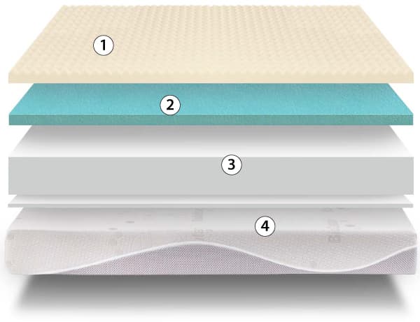 Colchón Ingravity Biocelular Celliant - Colchón Exprés